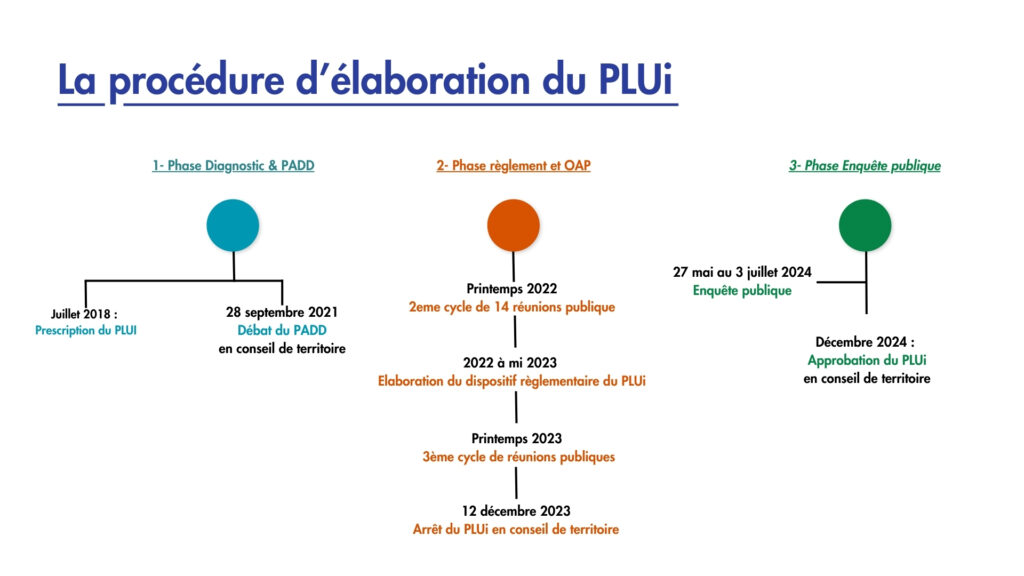 Élaborer le Plan local d’urbanisme intercommunal (PLUI) - GRAND PARIS ...